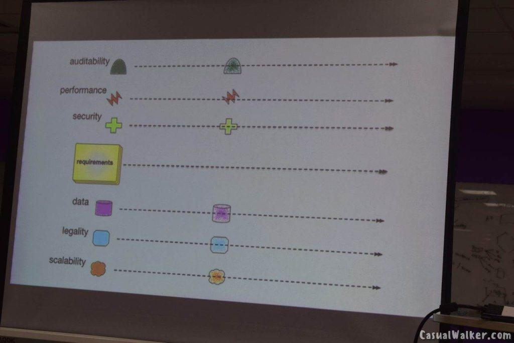 ThoughtWorks - Evolutionary Architecture with Neal Ford & Rebecca Parsons – Casual Walker ...