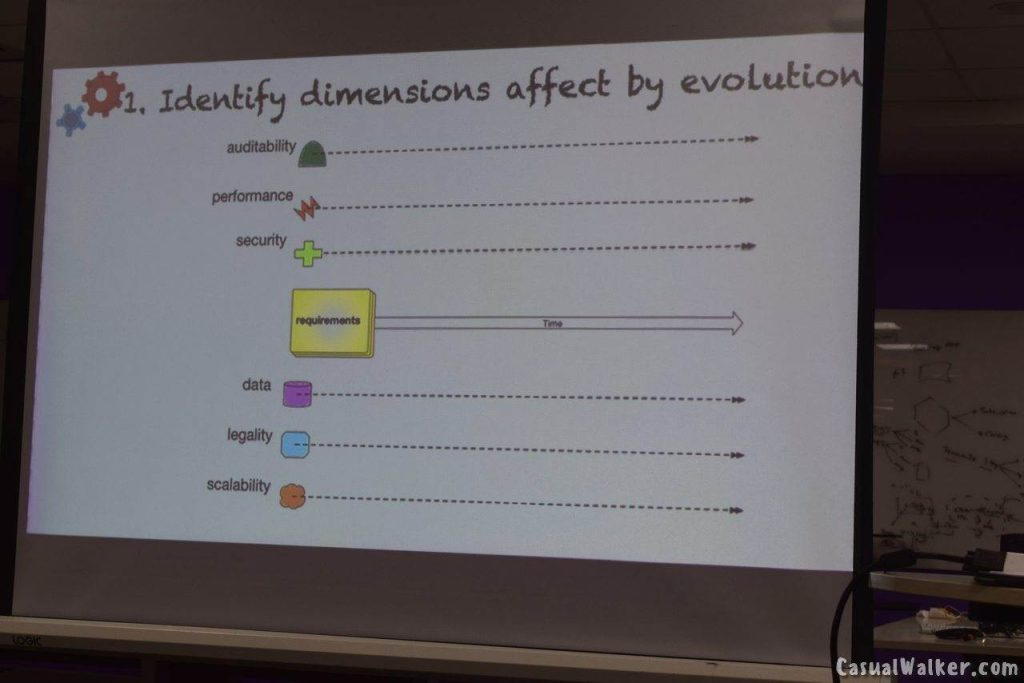ThoughtWorks - Evolutionary Architecture with Neal Ford & Rebecca Parsons – Casual Walker ...