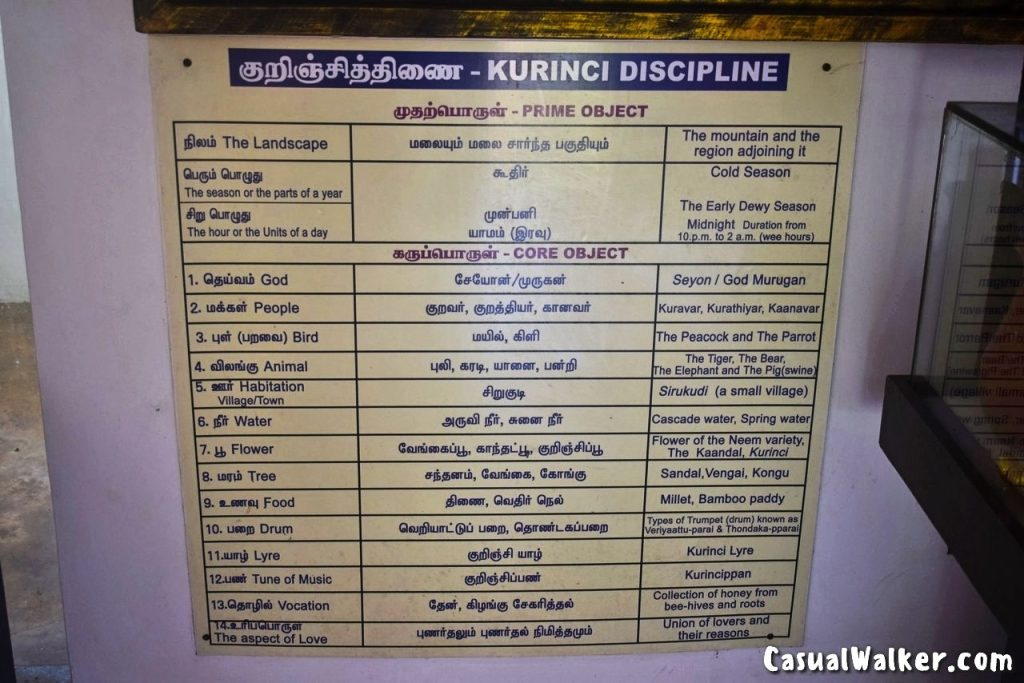 Vallal Dr. Alagappar Museum & Tamil Cultural Museum at Alagappa Puram ...